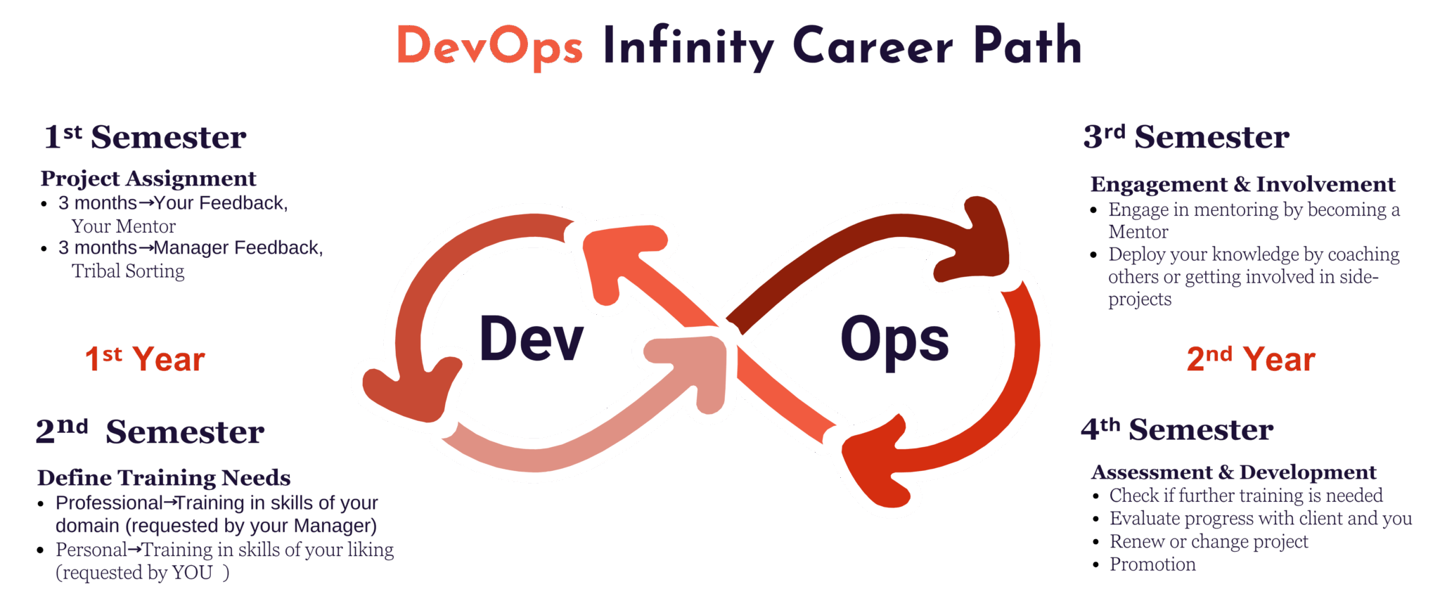 Code.Development – Code.Hub